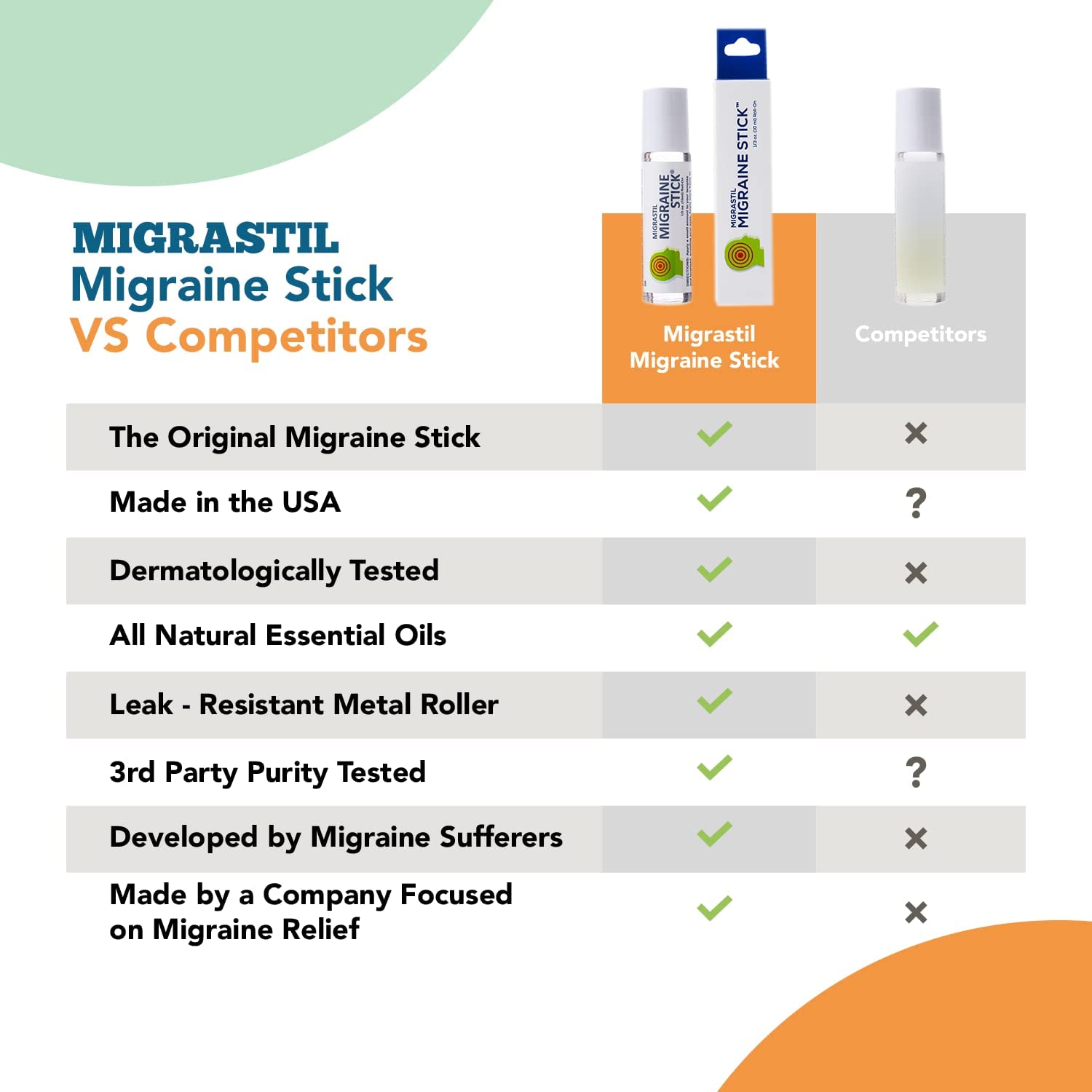 Migraine Relief Products | Nogginsense